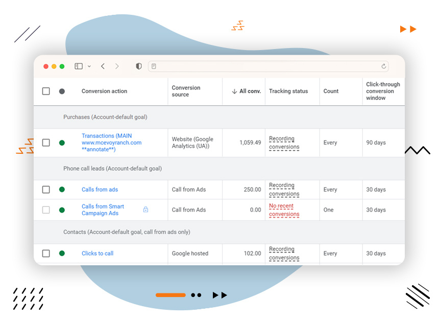 8 Ecommerce Paid Ads Best Practices for 2025 - SevenAtoms