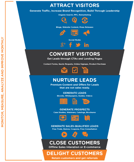 Disruptive Facebook Ad Strategies For 2022 - SevenAtoms