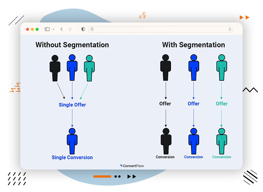 Creating multiple landing pages to target different buyer personas