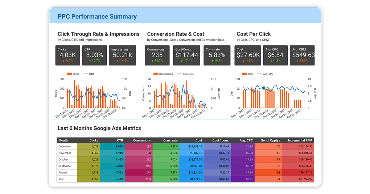 PPC Case Study - SevenAtoms