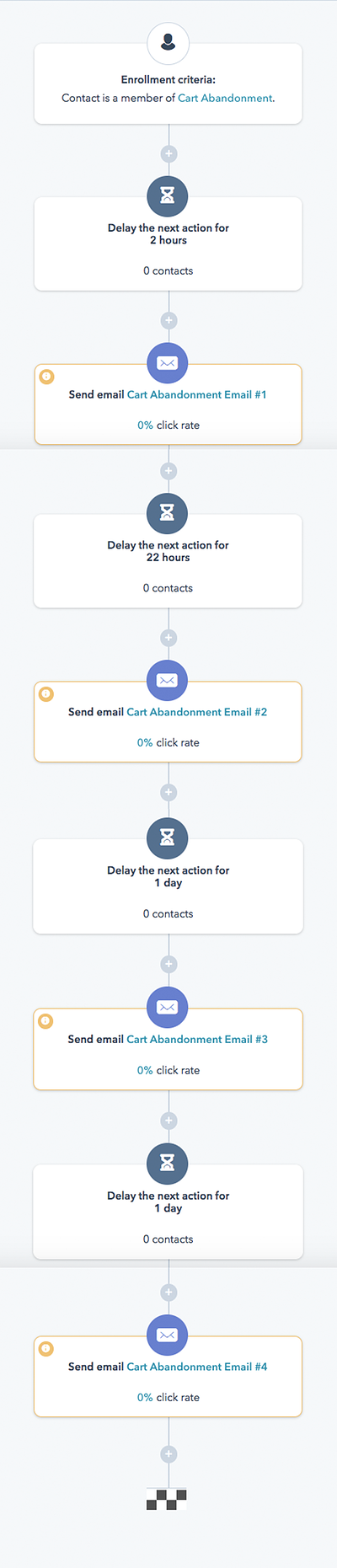 How to Set Up Abandoned Cart Workflows in HubSpot