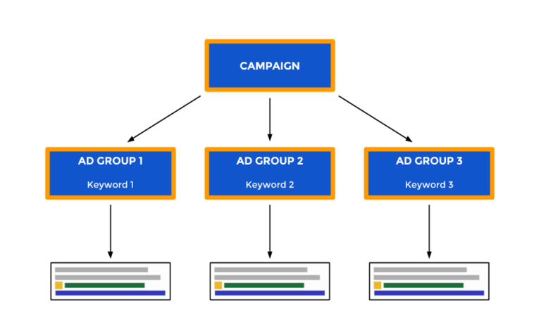 15 Digital Marketing Strategy Touchdowns That Will Boost Your Company's ...