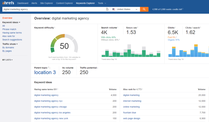SEO Strategy and PPC Strategy: Why You Need to Mix the Two