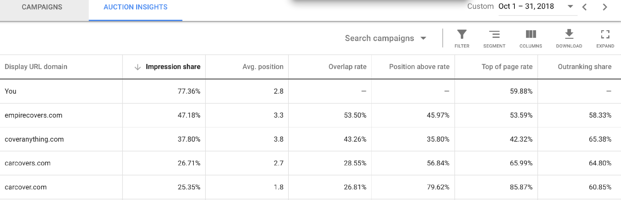 Google AdWords Competitor Targeting Campaign: What You Need to Know