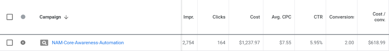 SaaS Marketing Strategies That Scale And How To Create Your Own ...